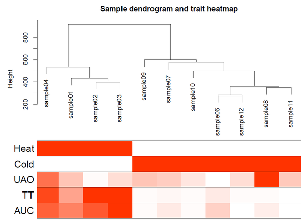 WGCNA分析 | 全流程代码分享 | 代码二 - 知乎