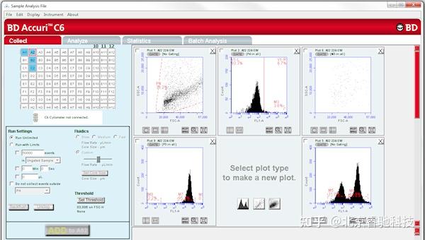 FCS Express流式分选分析软件-睿驰科技正版软件 - 知乎