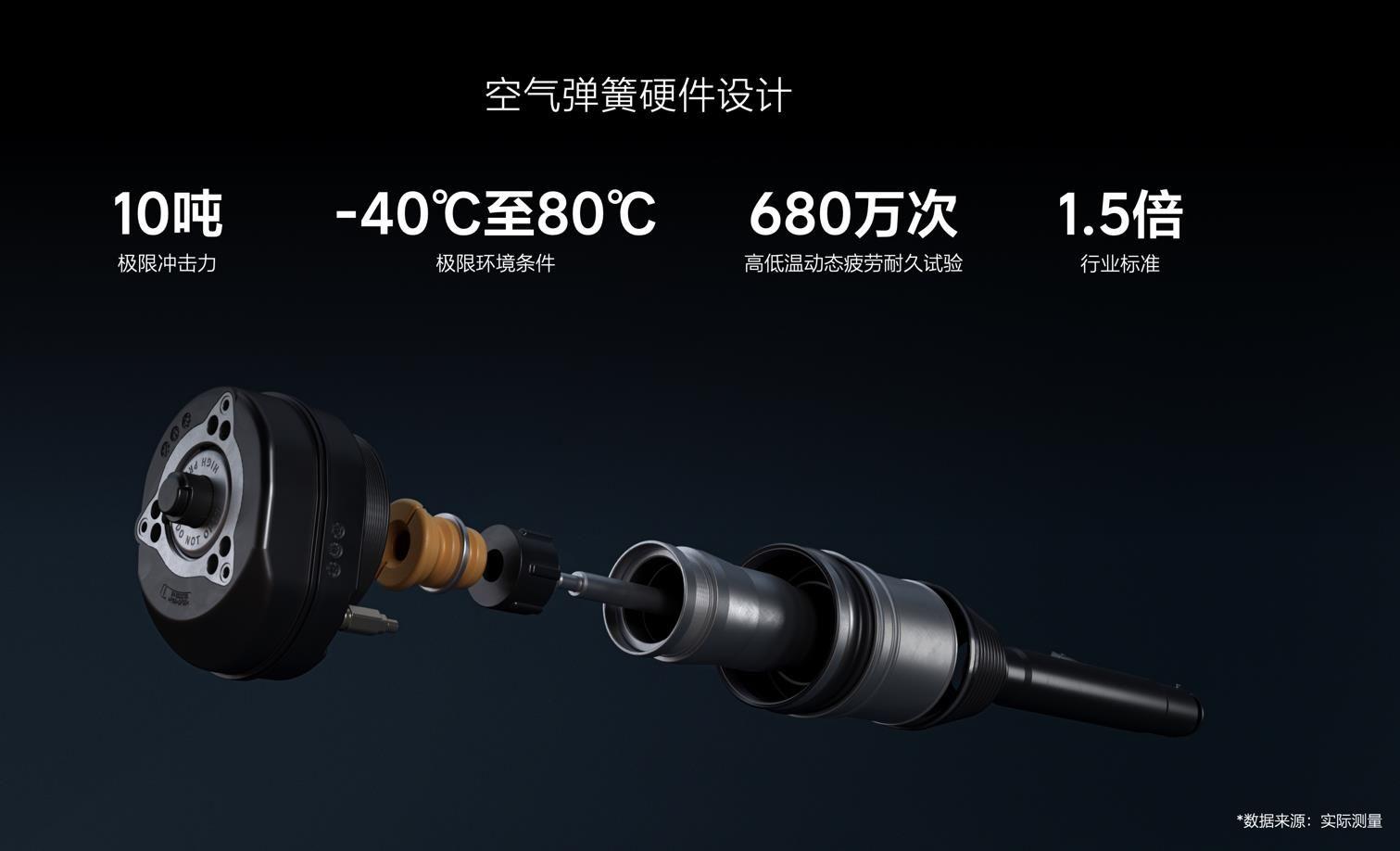 35.98万元起售，理想L8上市，理想L7意外同步发布 - 知乎