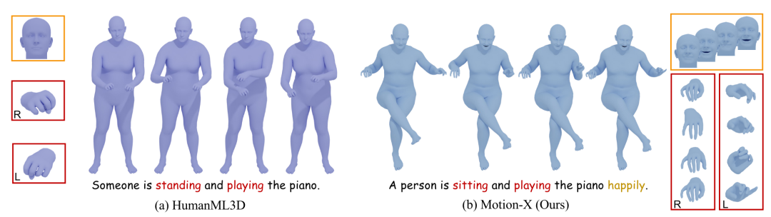 Motion-X：一个多样性丰富的大型3D人体动作数据集 - 知乎