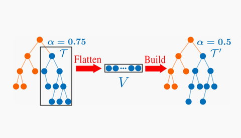 Fast-lio2的学习和使用 - 知乎