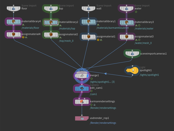 试用Houdini 19.0 Karma渲染池核风格场景 - 知乎