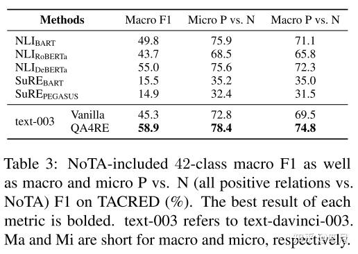 Aligning Instruction Tasks Unlocks Large Language Models as Zero-Shot Relation Extractors - 知乎