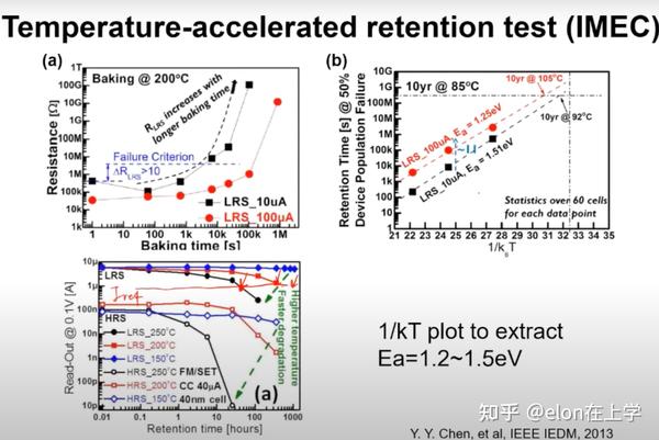 RRAM-忆阻器器件原理及特性 - 知乎