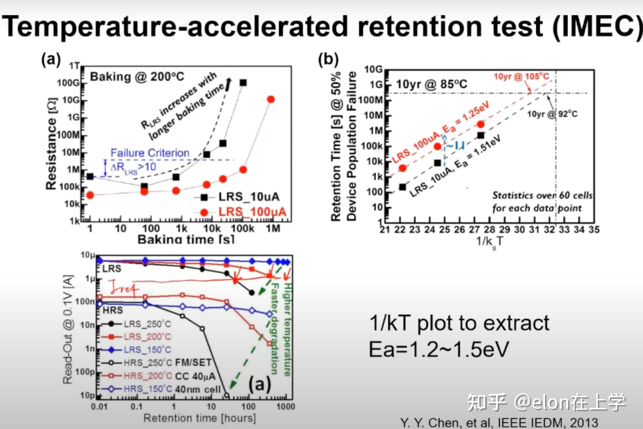 RRAM-忆阻器器件原理及特性 - 知乎