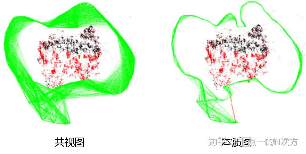【视觉SLAM】ORB-SLAM：让人Orz的SLAM - 知乎