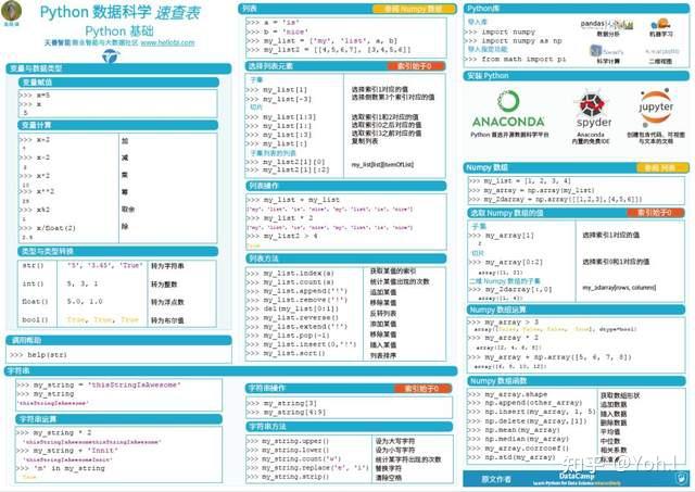 20张python科学速查表，带你玩转python数据科学（附中文版） 知乎