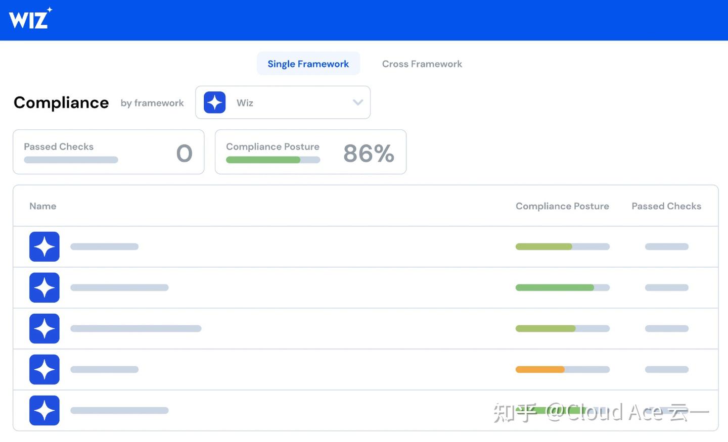 重磅 | Cloud Ace 宣布正式代理云安全平台 Wiz ！ - 知乎
