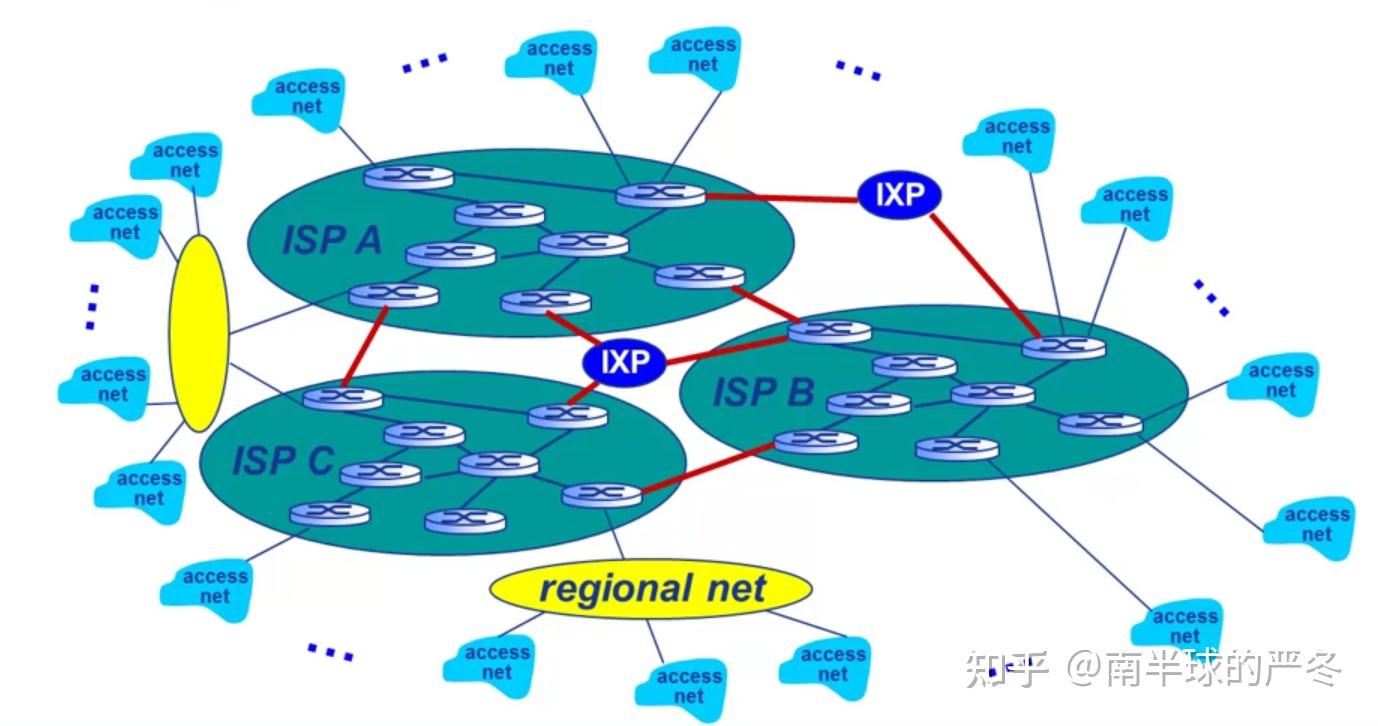 计算机网络概述-学习记录 - 知乎