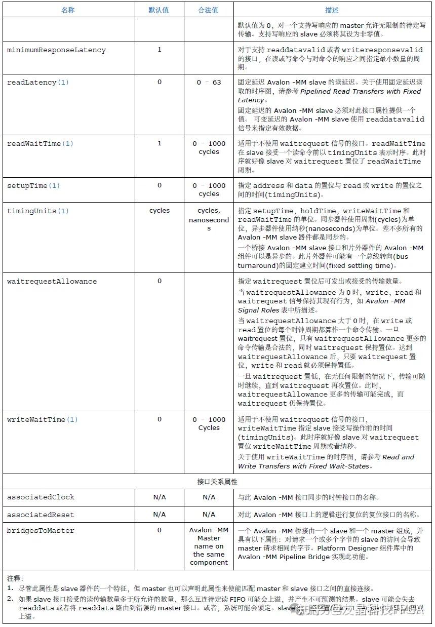 Altera FPGA 的 Avalon MM总线接口规范介绍（精简版） - 知乎