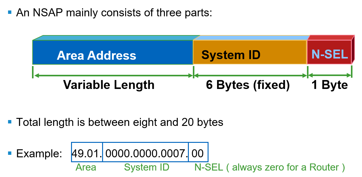 [IS-IS] IS-IS路由协议的基本知识及配置 - 知乎