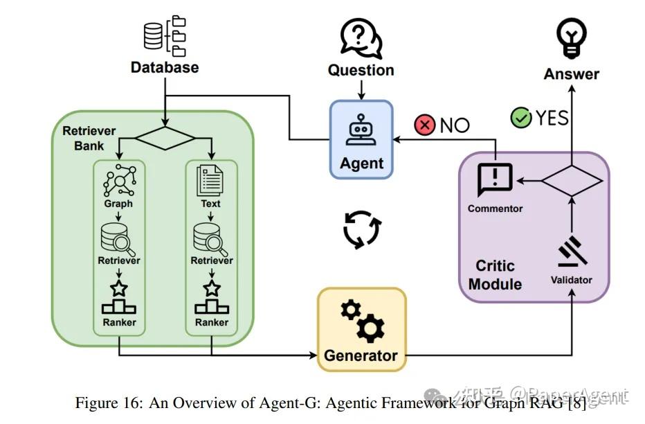 七大Agentic RAG框架技术解析 - 知乎