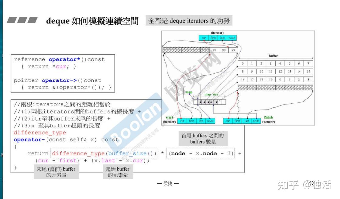 C++STL标准库和泛型编程 - 知乎