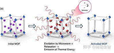 MOF的合成方法经验 - 知乎