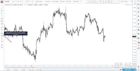 分享5个实用的TradingView使用技巧 - 知乎