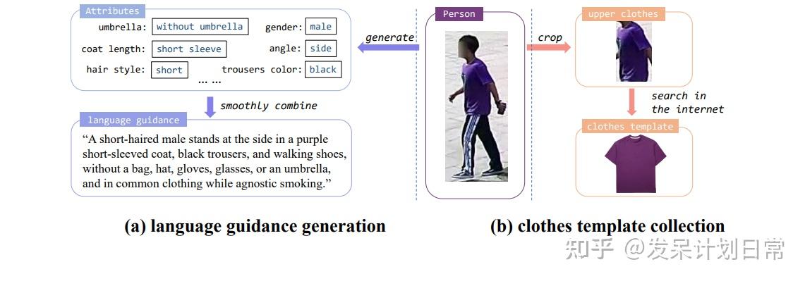 [CVPR2024] Instruct-ReID: A Multi-purpose Person Re-identification Task ...