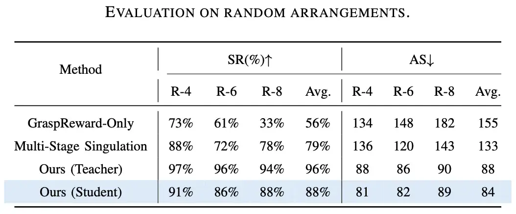 面对杂乱场景，灵巧手也能从容应对！NUS邵林团队发布DexSinGrasp基于强化学习实现物体分离与抓取统一策略 - 知乎