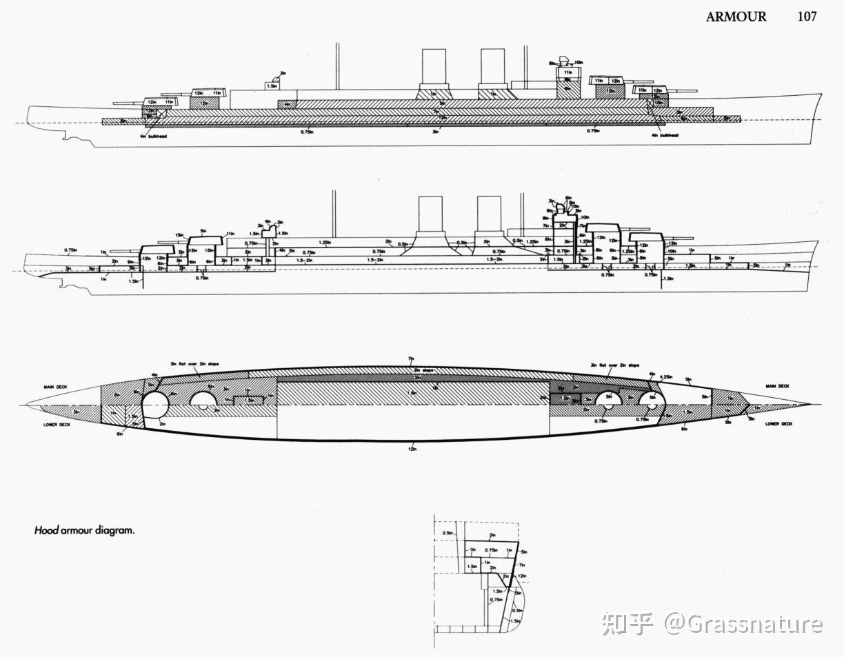 逝去的辉煌：浅析胡德号战列巡洋舰的设计（一） - 知乎