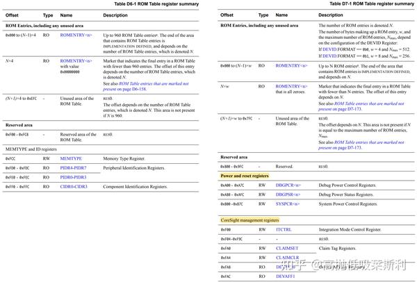 Exploring Arm debug architecture - 知乎