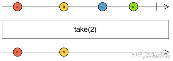 最详细的Rxjs入门指南（万文并茂，值得收藏） - 知乎