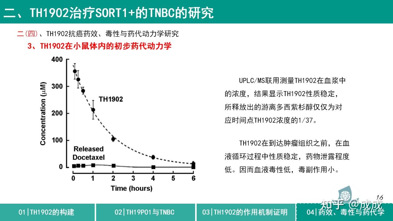 文献解读| TH1902，一种新的多西他赛肽偶联物，用于治疗sortilin阳性的三阴性乳腺癌 - 知乎