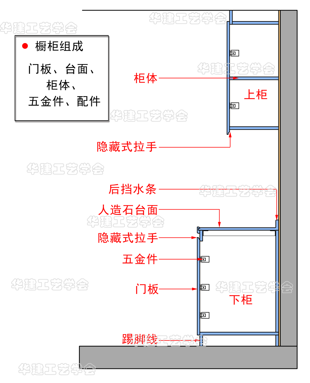 橱柜设计知识（超详细）！HJSJ-2023 - 知乎
