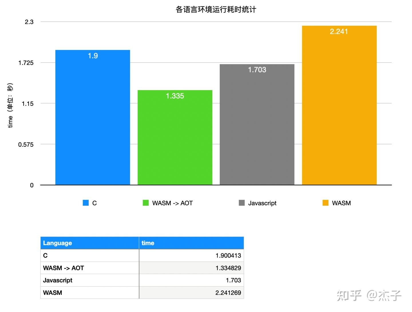 重新理解 Web - 知乎