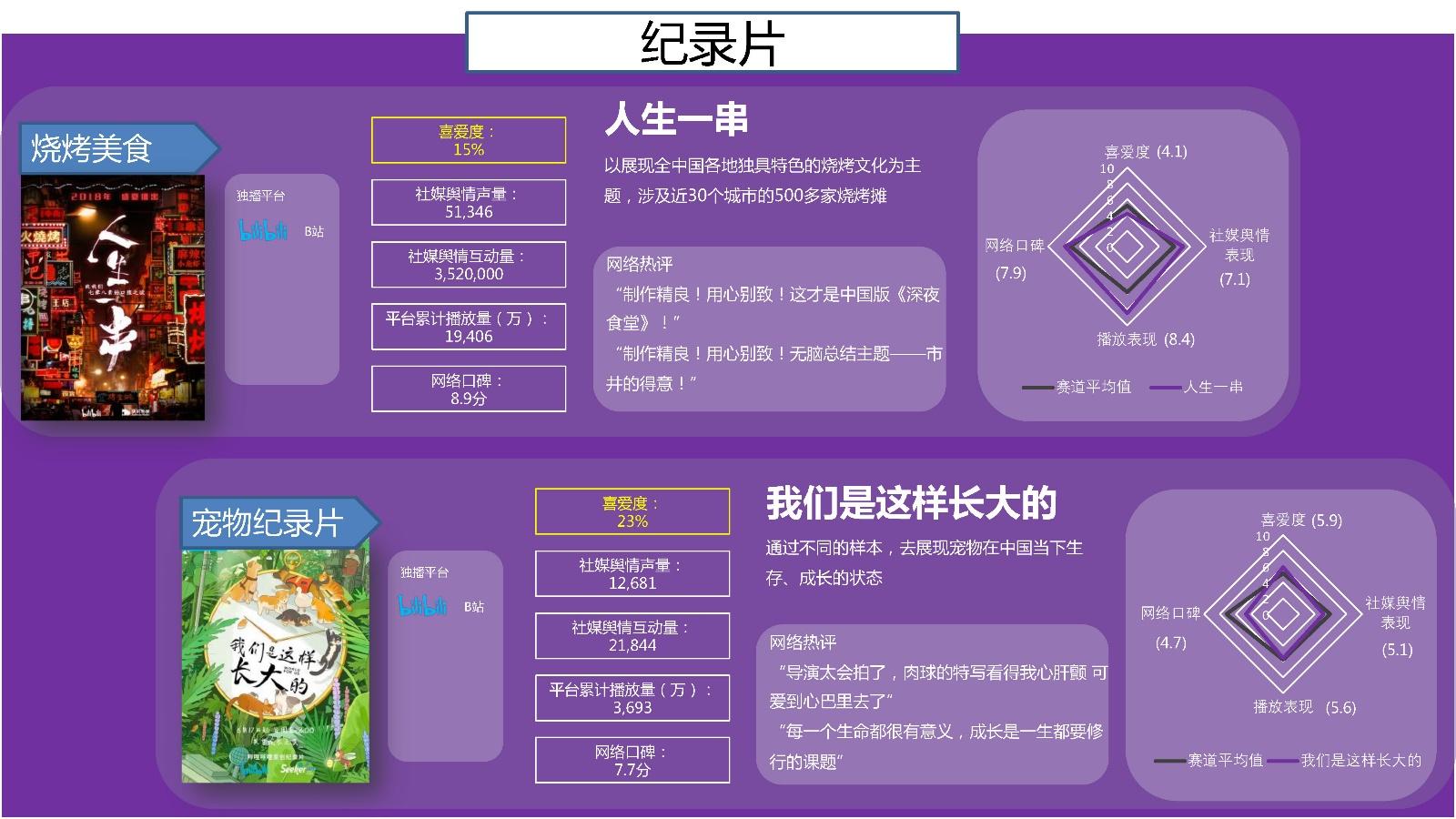 2022 Z世代IP兴趣报告（艺恩）：四类人群，五大赛道，看IP如何吸引Z世代？！ - 知乎