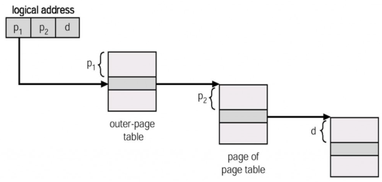 大内存时代——为什么PageSize仍不建议选择16KB或64KB？其实我们有更好的选择 - 知乎
