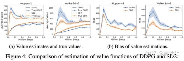 【RL论文阅读】SD3（TD3的改进） - 知乎