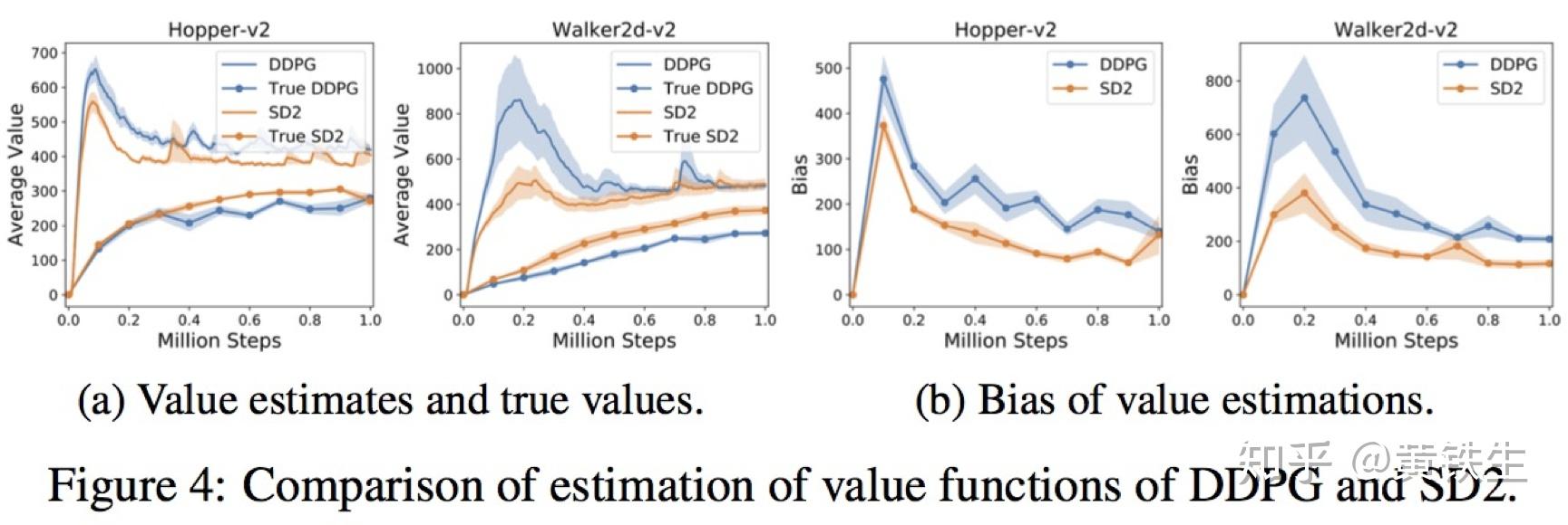 【RL论文阅读】SD3（TD3的改进） - 知乎