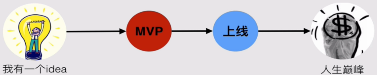 产品经理知识清单：PMF+MVP定成败 - 知乎
