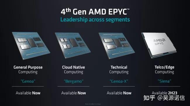AMD EPYC 9684X Genoa-X HPC 性能基准测试分享 - 知乎