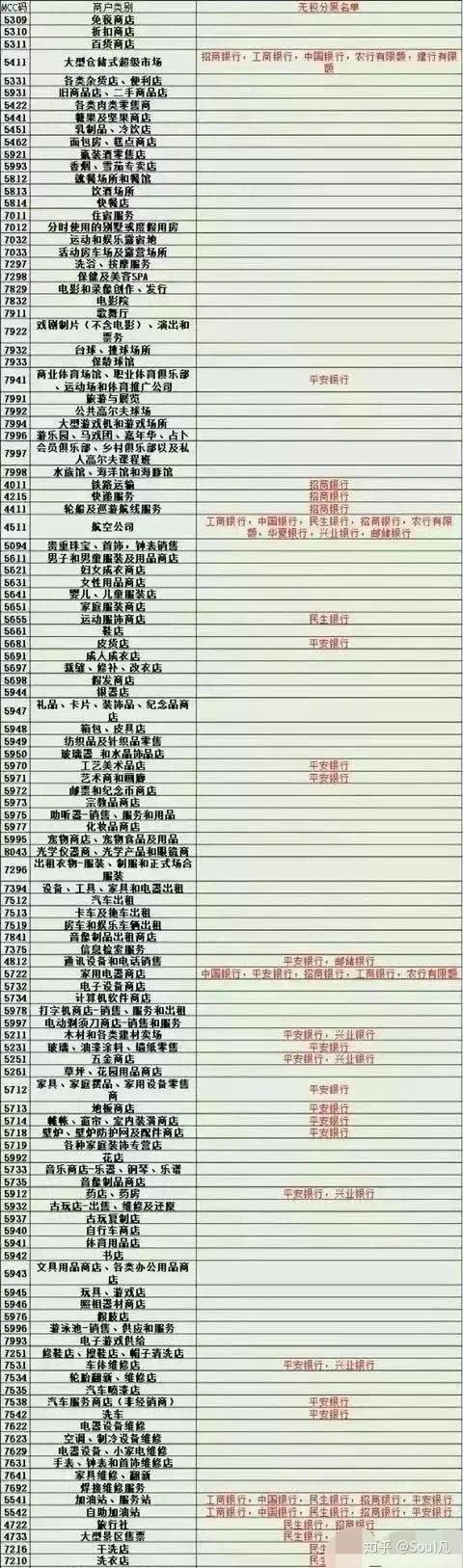 MCC码对刷卡影响深远！如何配合POS机刷卡提升额度？ - 知乎