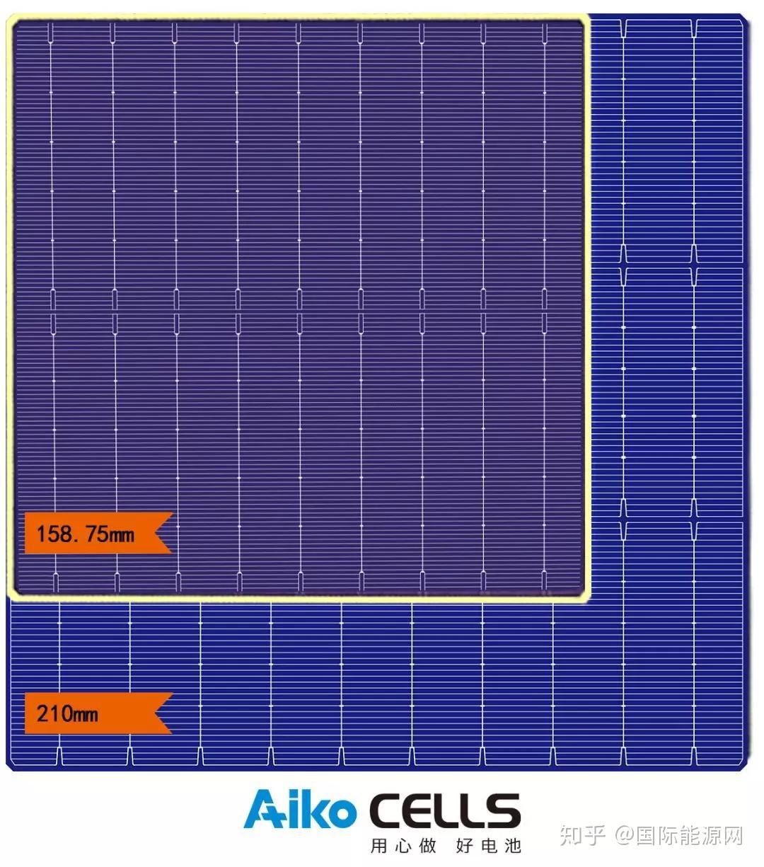 光伏龙头爱旭科技全球首发 5GW 210高效电池量产！ - 知乎