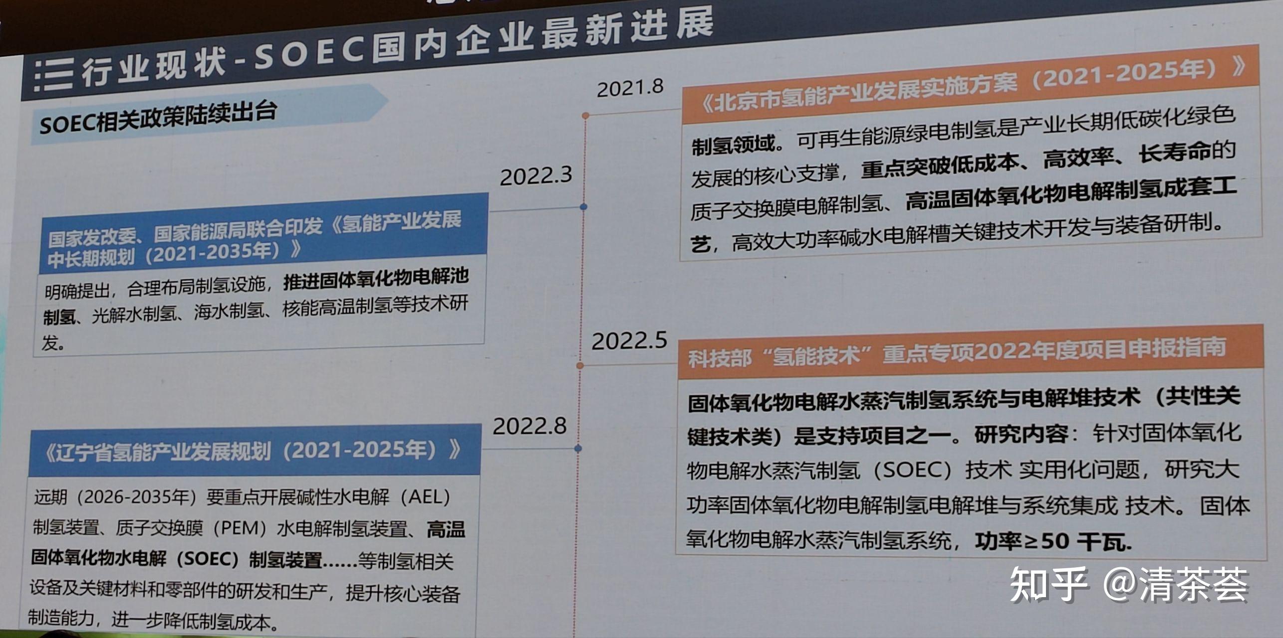 势银绿氢产业大会 live 9 ～SOEC - 知乎