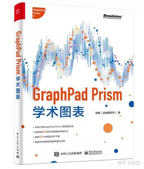 科研绘图工具Graphpad Prism 8升级到Graphpad Prism 9了，更快做出SCI论文图...... - 知乎