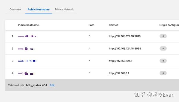 极空间/群晖挂载阿里云盘并将别人的分享链接和小雅等仓库纳入到自己的Alist教程（Alist篇） - 知乎
