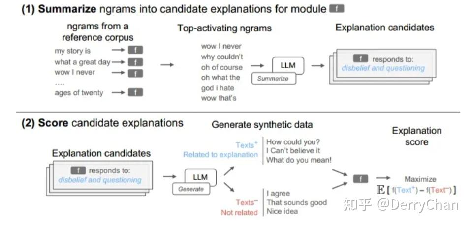LLM大语言模型如何用在NLP/DL可解释性 - 知乎