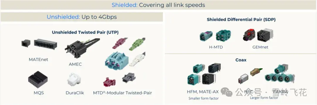 雪岭 · 万字深度：新一代高速串行通信技术MIPI A-PHY - 知乎