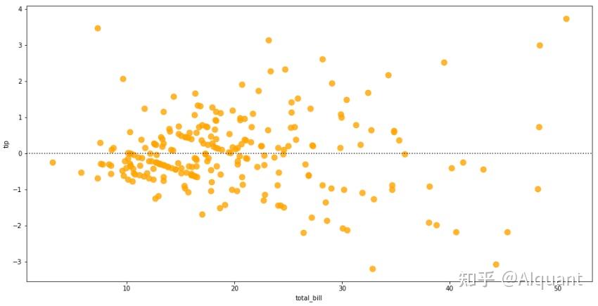 探索Seaborn绘图方法lmplot：比regplot更强大的回归分析可视化工具 - 知乎
