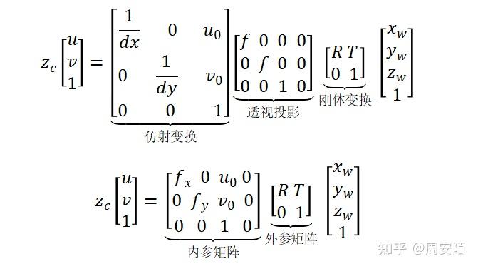 SLAM十四讲实践（四）：图像去畸变与cv::undistort - 知乎