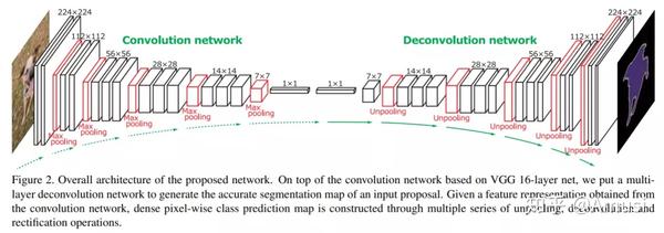 ICCV 引用量最高的10篇论文！何恺明两篇一作论文：Mask R-CNN和PReLU - 知乎