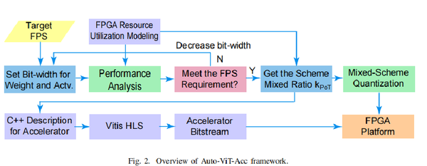 transformer硬件加速器总结 - 知乎