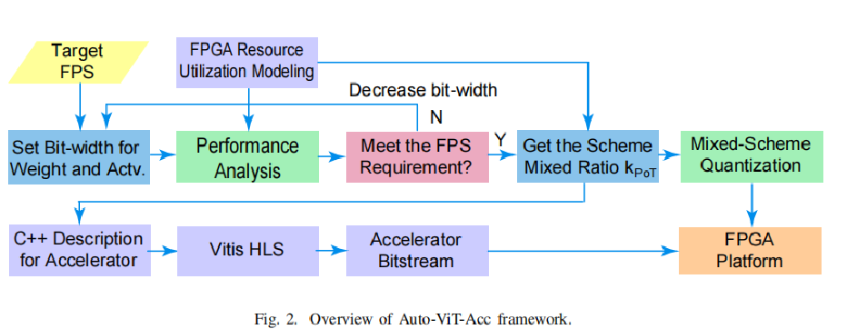transformer硬件加速器总结 - 知乎