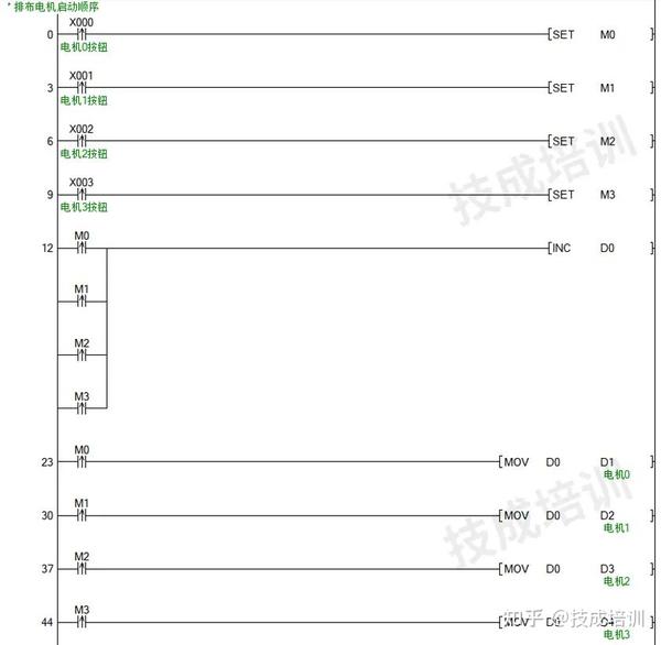 【案例分享】基于FX3U的多台电机的随机顺序启动控制程序 - 知乎