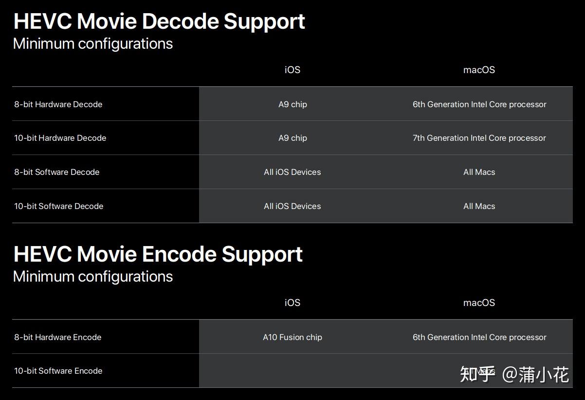 AV1 VS HEVC VS VP9 - 知乎