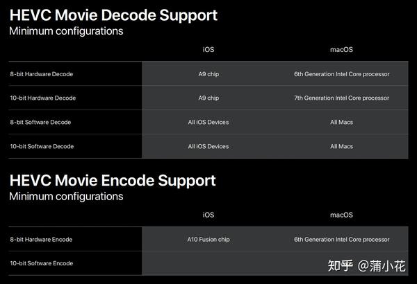 AV1 VS HEVC VS VP9 - 知乎