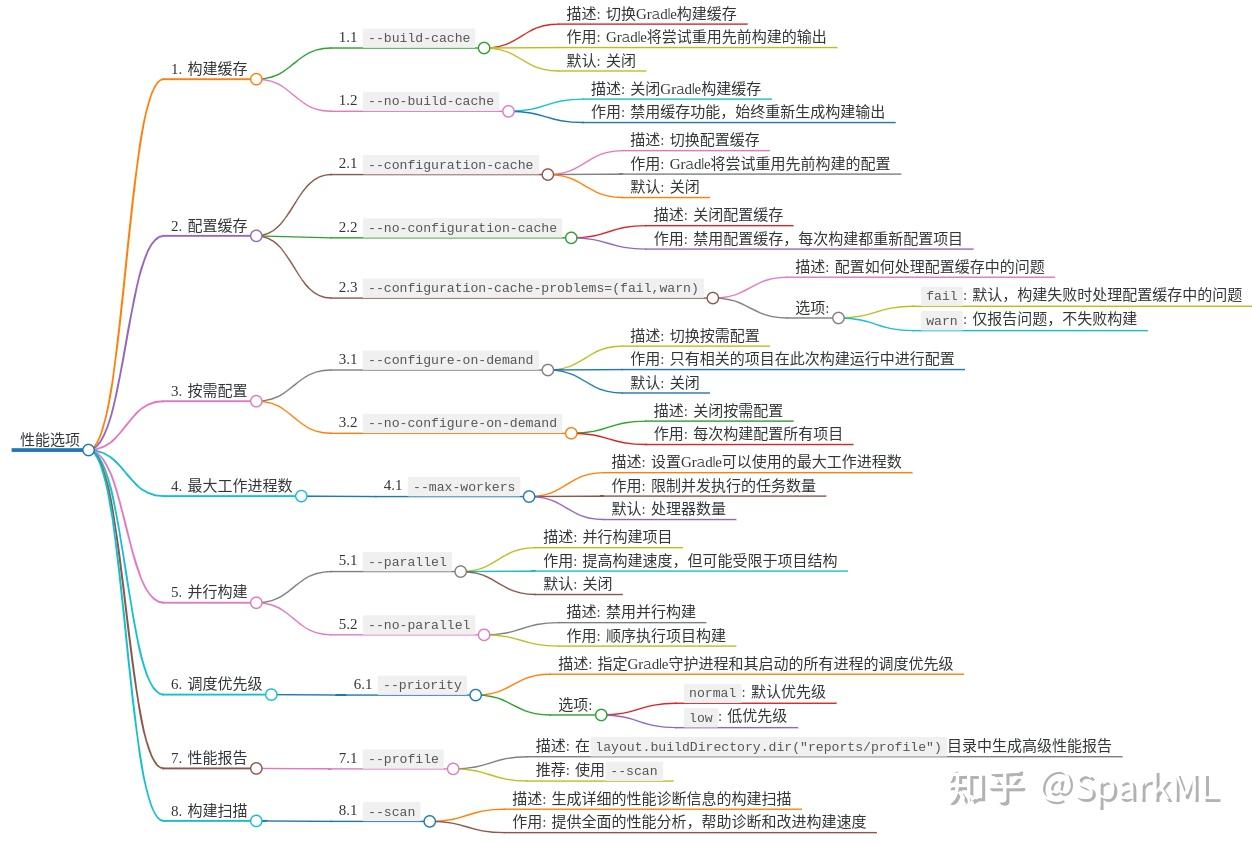 gradlew gradle常用命令选项词典用法示例详解（建议收藏） - 知乎