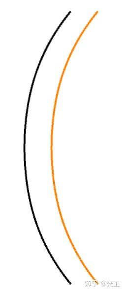 matlab读取zygo(Luphoscan)干涉仪(轮廓仪)面型数据拟合37阶zernike fringe系数 - 知乎